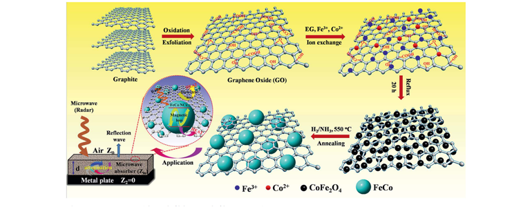 Magnetic Nanobiomaterials and Nanomedicine Laboratory - Home